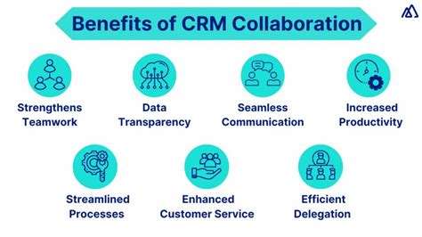 How Crm Collaboration Enhances Customer Relationships