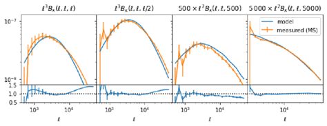 Fig A1 Top Panels Convergence Bispectrum At Z 1 Extracted From