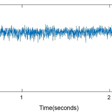 Received Small Gait For 3 Seconds Download Scientific Diagram