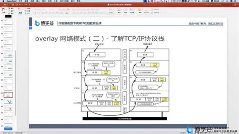 18 Docker网络模式之overlay网络模式实现原理 职场视频 搜狐视频