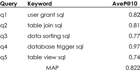 Result Of Map Calculation Download Table
