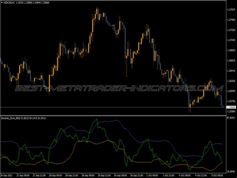 Dynamic Zone Stochastic Indicator Top MT Indicators Mq Or Ex Best MetaTrader