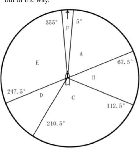 Figure 1 From Simulation On Vessel Intelligent Collision Avoidance