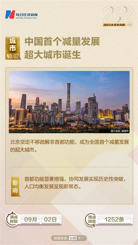 NBD年度新闻榜 区域经济新棋局 2022年城市发展十大新闻 每经网