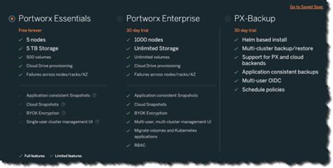 Portworx Essentials Installation On Oracle Kubernetes Engine Oke Ron Ekins Oracle
