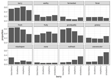 6 Data Visualization Basics With Ggplot2 An Introduction To R For Sensory And Consumer Scientists