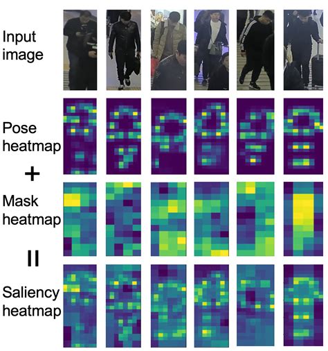 Image Issue JDAI CV Partial Person ReID GitHub