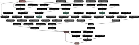 Converting Pytorch To Coreml Directly Generates Unnecessary More Complex Model Than Pytorch