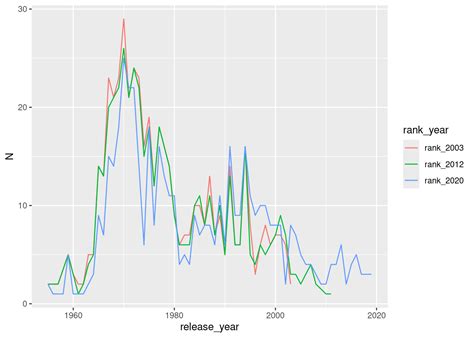 Introduction To Data Table