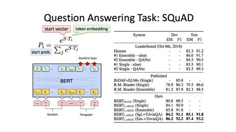Bert Bidirectional Encoder Representations From Transformers Pdf