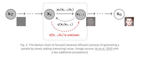 Diffusion Models To Hide Fingerprints And Blending Artifacts