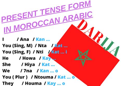 Teach You Moroccan Dialect Darija Very Fast Using English By Yassine00007 Fiverr