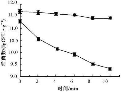 Microencapsulated Enterococcus Faecium Live Bacterium Preparation And