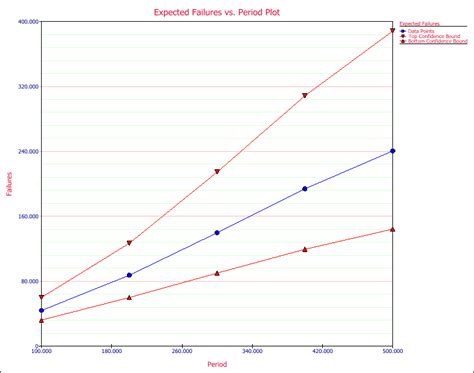 Warranty Data Analysis Reliawiki
