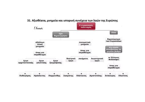 γεωγραφια στ δημοτικου α΄ τευχος Pdf