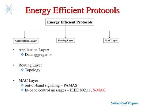 Ppt An Energy Efficient Mac Protocol For Wireless Sensor Networks Powerpoint Presentation Id