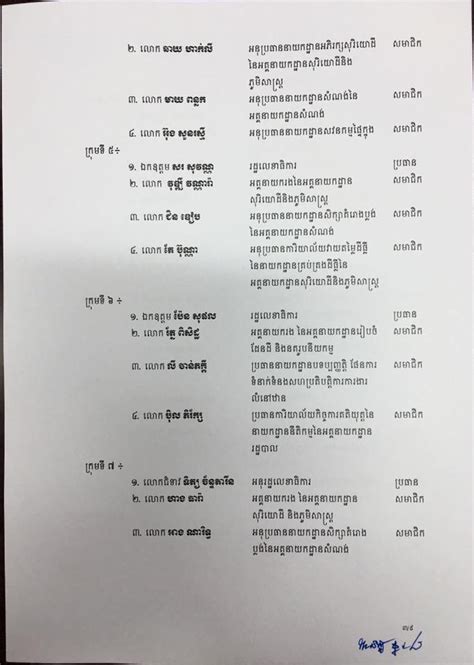 ក្រសួងរៀបចំដែនដី នគរូបនីយកម្ម និងសំណង់ ចេញសេចក្តីសម្រេច ស្តីពី