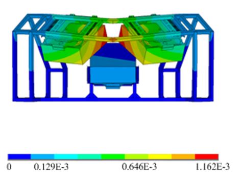 ansys workbench结构仿真分析＋hypermesh网格划分 仿真分析 付费答疑 仿真秀