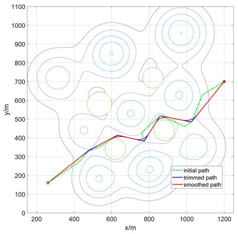 Cooperative Path Planning For Multiple Uavs Based On Apf B Rrt Algorithm