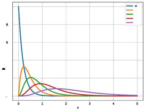 E3x Nn Functions Bernstein Exponential Bernstein — E3x 1 0 2 Documentation