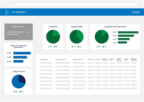 Ci Contract Cimplifi