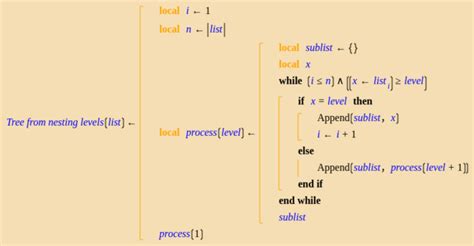 Tree From Nesting Levels Rosetta Code