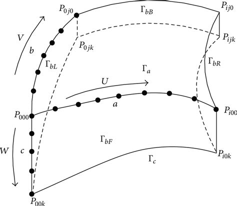 Three Dimensional Parameterized Model Of Blade Electrochemical
