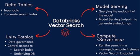 How To Create A Unity Catalog In Azure Databricks By Kaushal Akoliya