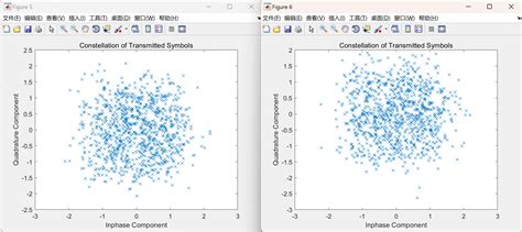 高斯环境中qam 16调制的大量snr值的ber为每个ber测量计算100个误差，以获得更好的结果研究（matlab代码实现）高斯16 Csdn博客