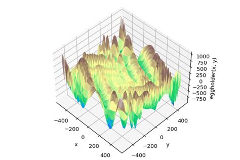 optimization scipy optimize — scipy v1 11 4 manual