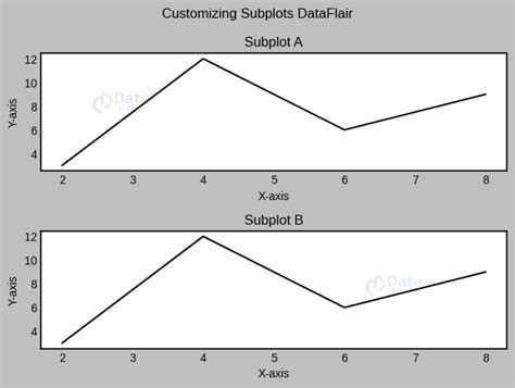 Labels And Titles In Matplotlib Dataflair