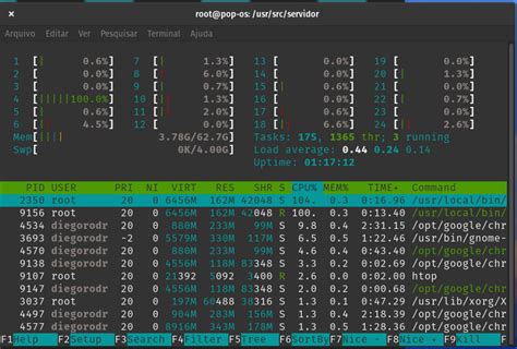 Como Fazer Deploy Utilizando Flask Gunicorn Nginx Docker By Diego De Castro Rodrigues