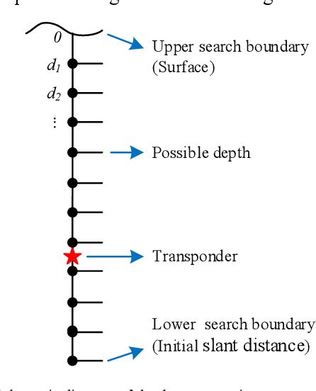 Figure 4 From A Local Area Segmentation Algorithm For The Underwater