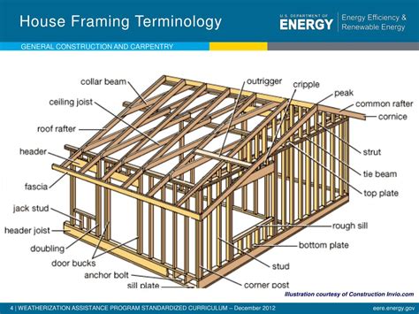 House Framing Terminology Infoupdate Org