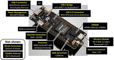 Arduino Portenta H7 Micro Robotics