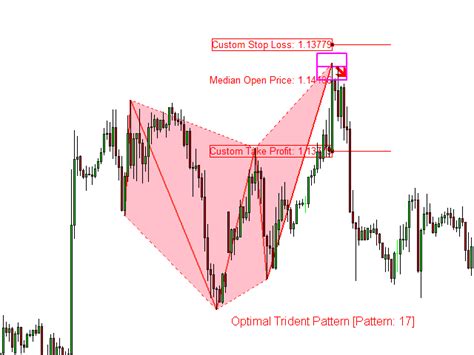 Chart Pattern Scanner Chart Pattern Scanner