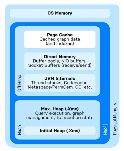 graph data science with neo4j
