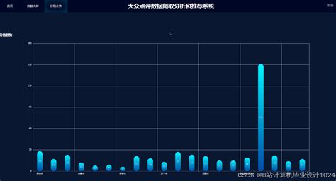 计算机毕业设计python知识图谱美团美食推荐系统 美团餐厅推荐系统 美团推荐系统 美食价格预测 美团爬虫 美食数据分析 美食可视化大屏大数据毕设 外卖推荐平台 Csdn博客