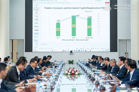 ក្រុមប្រឹក្សាអភិវឌ្ឍន៍កម្ពុជា The Council For The Development Of