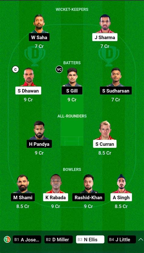 Pbks Vs Gt Dream11 Prediction Player Stats Captain And Vice Captain