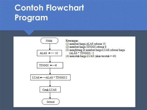 Struktur Dan Notasi Algoritma Dengan Flowchart Ppt