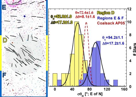 Dust Grain Alignment In The Interstellar Medium B G Andersson
