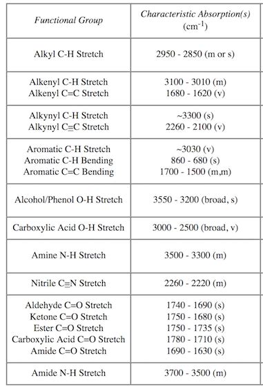 Ir Spectrum Table Aromatic Ring Cabinets Matttroy