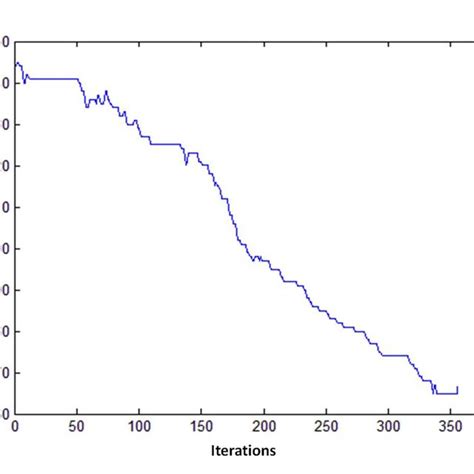 input data file using microsoft excel download high quality scientific diagram