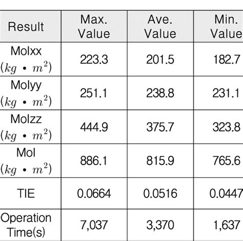Simulation Conditions For Layout Optimization Download Scientific Diagram