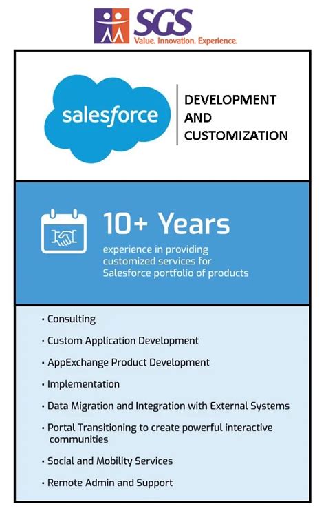 Salesforce Implementation Customization Development Joshua Raj