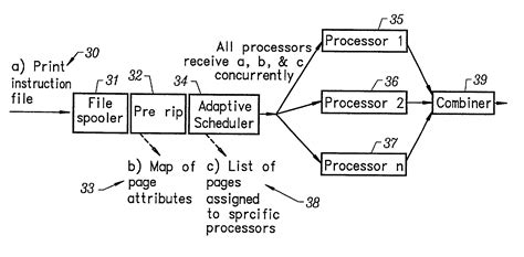 Raster Image Processor Patented Technology Retrieval Search Results