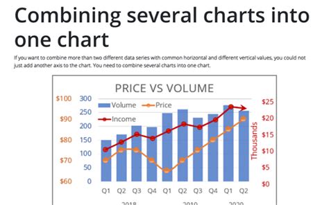 how to combine different data in one chart microsoft excel undefined