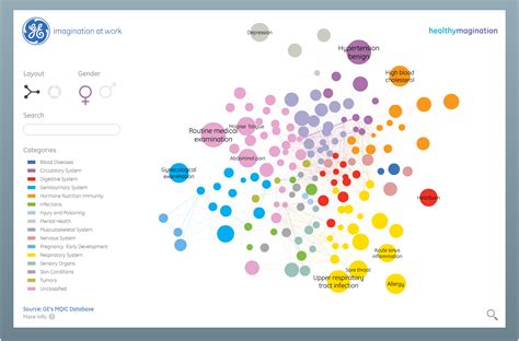 Data Visualization Charts 71 Photo