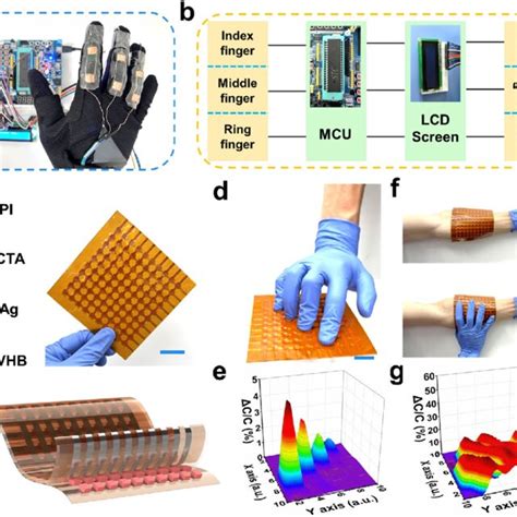 A Photograph Of The Human Machine Interactive Device Based On The C 11 Download Scientific